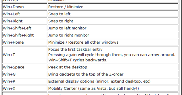 WINDOWS 7 SHORTCUT KEYS LIST - mIKKImAX